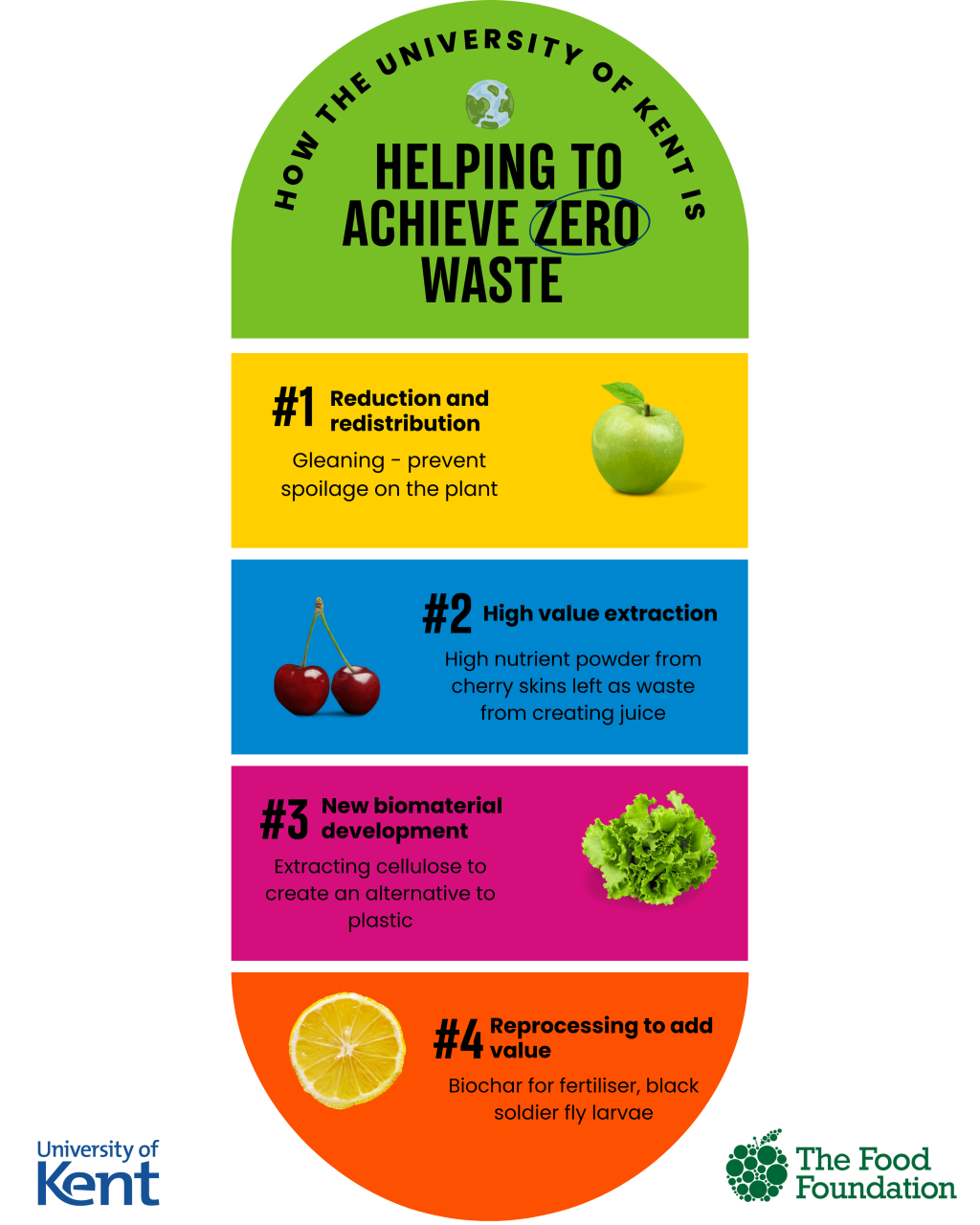 Stop Food Waste Day: Revalorising waste to tackle the problem - News ...
